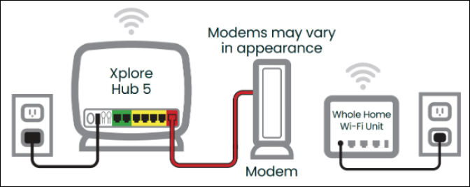 Connecting and Basic Troubleshooting