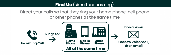 Managing Your Xplore Home Phone Features