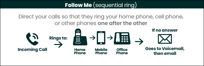 Managing Your Xplore Home Phone Features