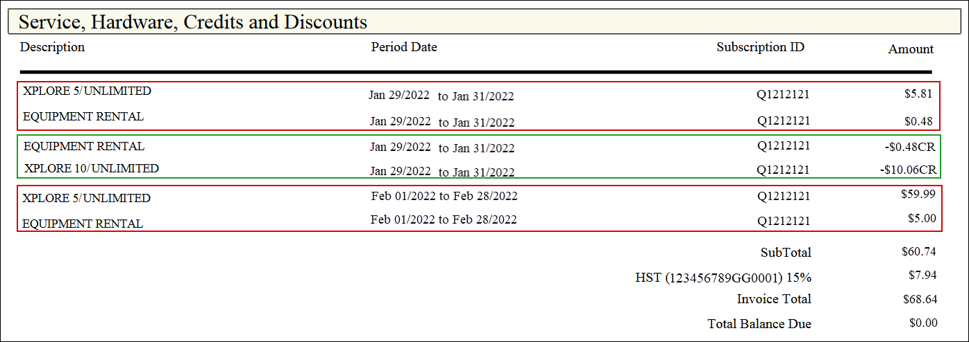 An Introduction to Your Xplore Invoice